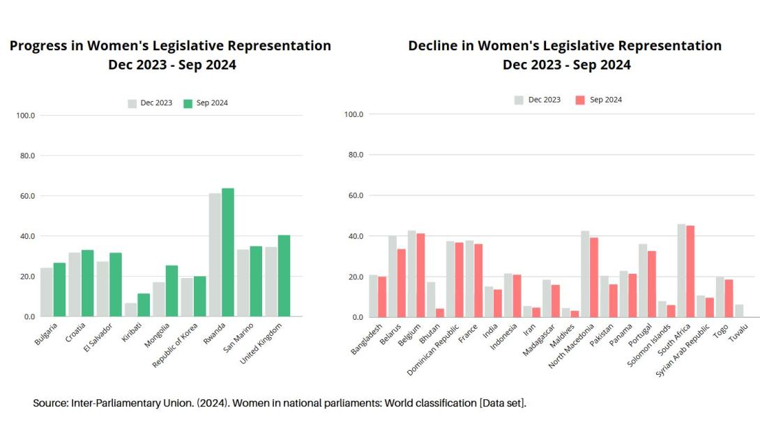2024 Elections Super-Cycle: A Key Moment for Gender Equality? | International IDEA
